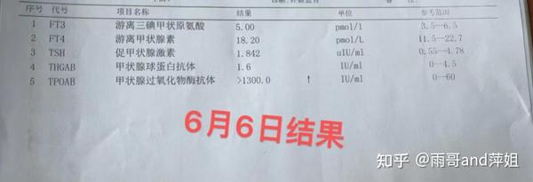 妇产科见闻实录（三十四）丨孕妇的TSH值正常范围是多少？ - 知乎