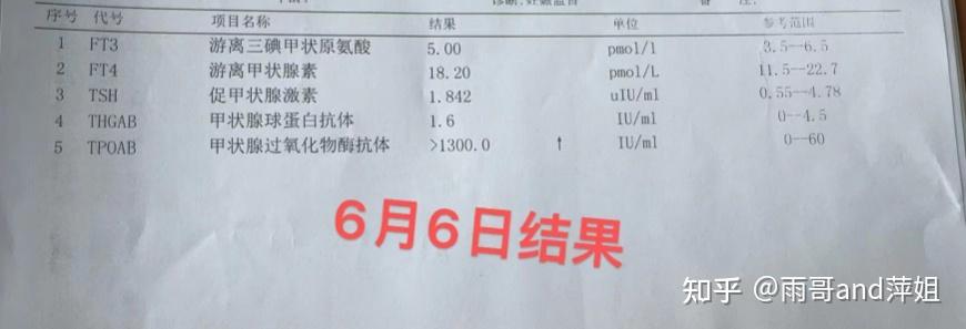 妇产科见闻实录（三十四）丨孕妇的TSH值正常范围是多少？ - 知乎