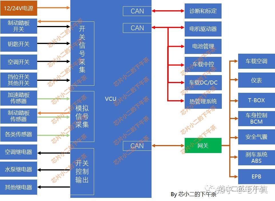 整车控制器(VCU)系统框图，功能拆解及供应商排名 - 知乎