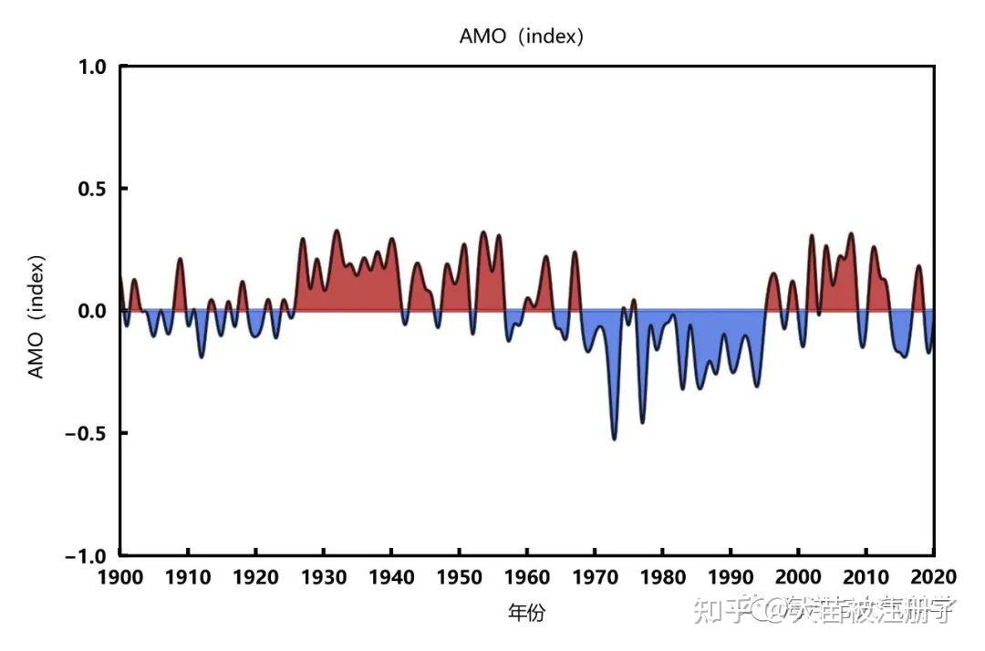 【python海洋专题四十】海洋指数画法--单色填充图 - 知乎