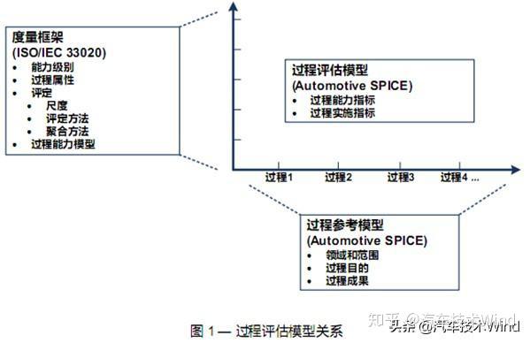 ASPICE在汽车行业越来越“火”，那么什么是ASPICE呢？ - 知乎