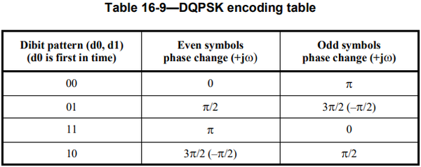 802.11b DSSS PHY的解调 - 知乎