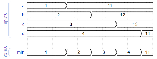 verilog练习：hdlbits网站上的做题笔记（3） - 知乎