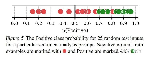 Calibrate Before Use: Improving Few-Shot Performance of Language Models - 知乎