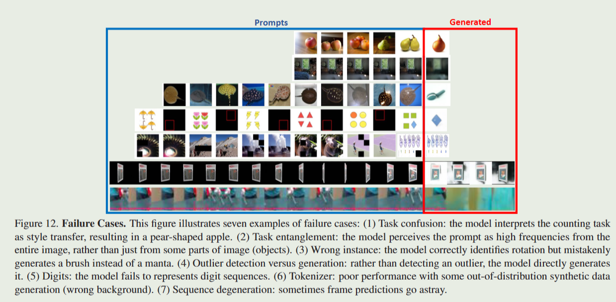Sequential Modeling Enables Scalable Learning for Large Vision Models-全文翻译&解读 - 知乎