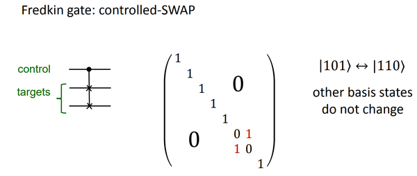 量子计算入门Ⅲ：量子门电路 - 知乎