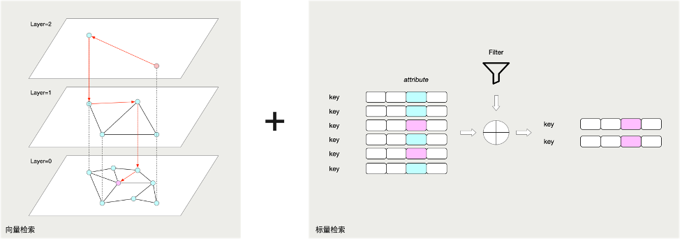 如何让聊天机器人更懂你？Tair向量检索给你答案 - 知乎