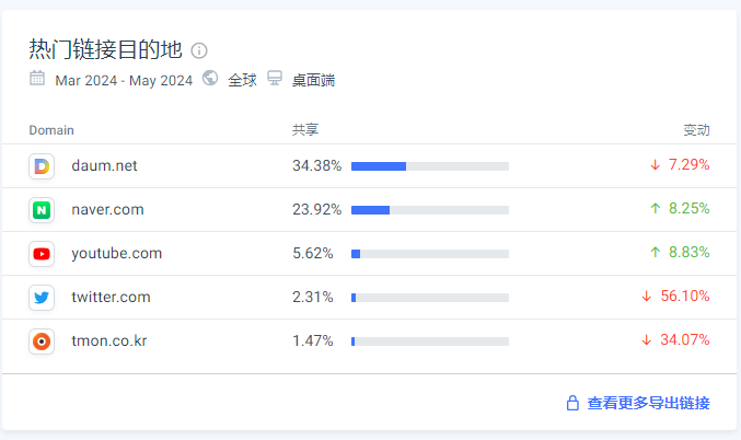 韩国论坛deal站Ruliweb，教你如何成功上帖！ - 知乎