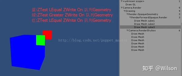 Unity Shader 渲染队列，ztest，zwrite，early Z（转） 知乎 