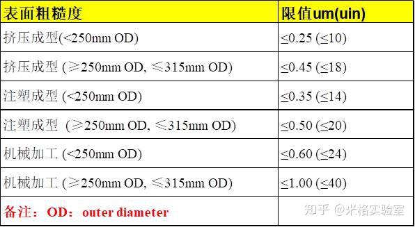 米格实验室-SEMI F57认证 - 知乎