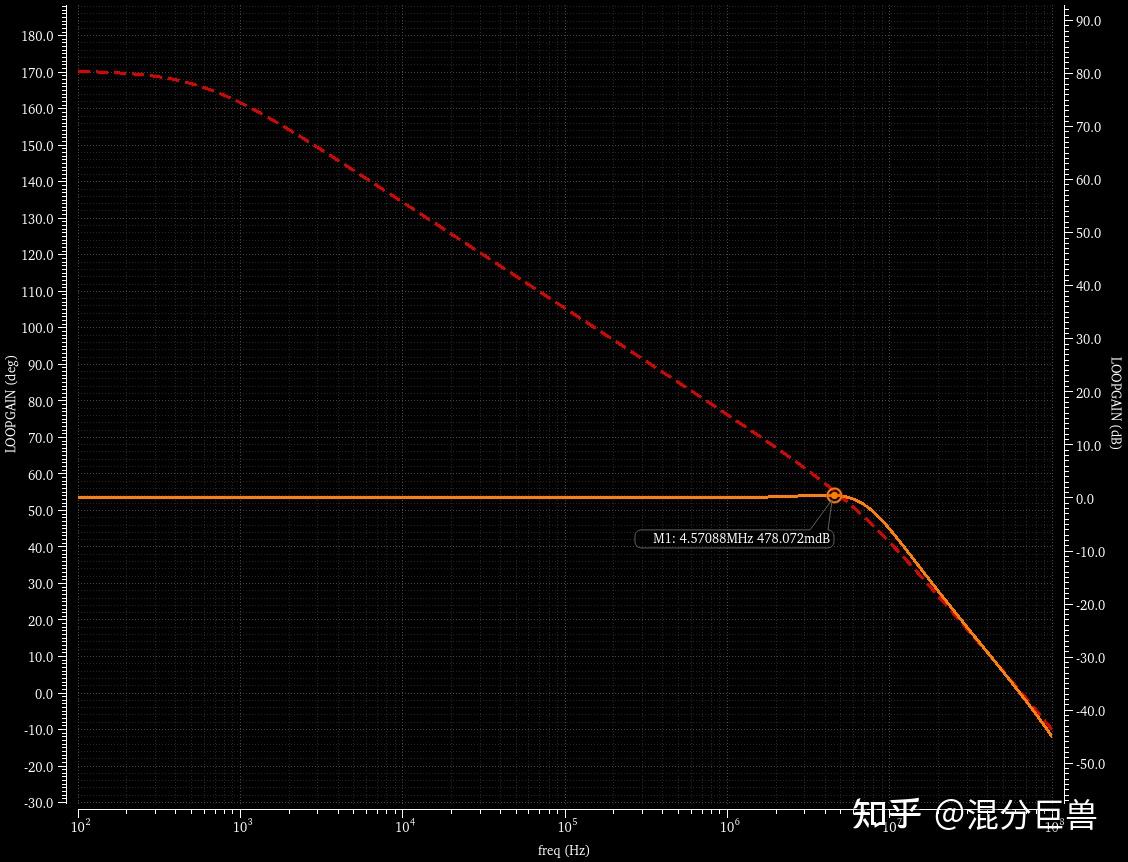 如何解读 gmid 设计方法？ - 知乎