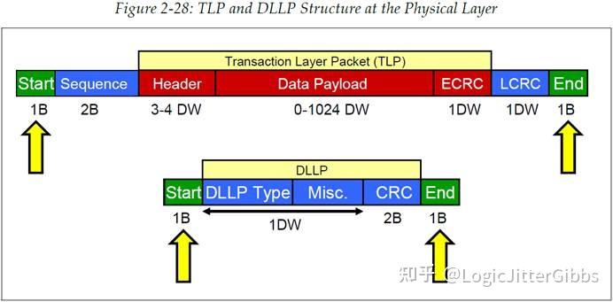 [译文] 《PCI Express Technology 3.0》Chapter 2 PCIe Architecture Overview ...