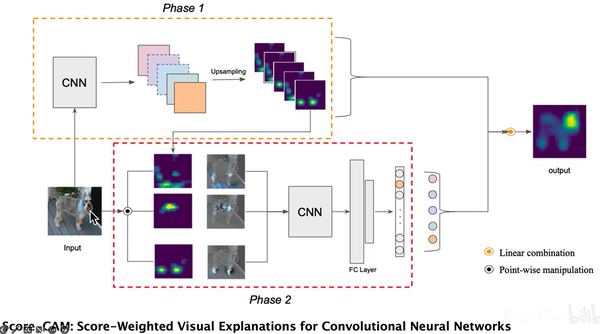 可解释机器学习：Grad-CAM - 知乎