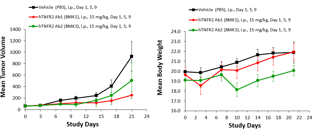 靶标 | 利用TNFR2拮抗剂消除肿瘤 - 知乎