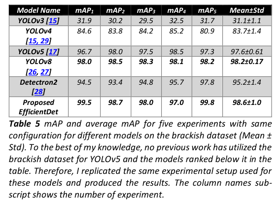 【2023年6月12日】 论文分享 - 知乎