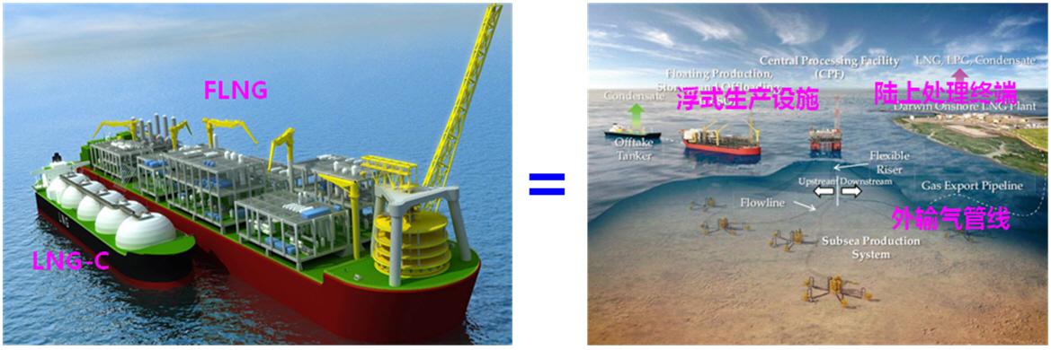 【海洋油气】Prelude FLNG——世纪工程、谱写海上天然气开发新篇章…… - 知乎