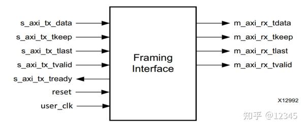 [FPGA/VerilogHDL/Xilinx]Aurora接口及协议 - 知乎