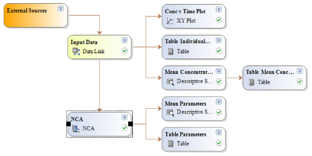 Certara Phoenix | WinNonlin & NLME案例合集 - 知乎
