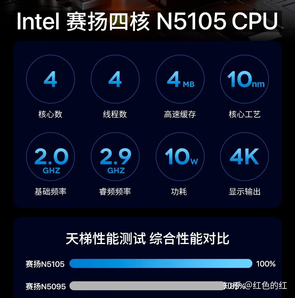 Intel TDP 6W CPU 哪一款最强 - Pentium N5030 & N6000 - 寻找最省电低功耗小主机 - 知乎