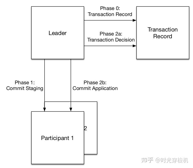 TPS和QPS达到多少才算高并发？ - 知乎