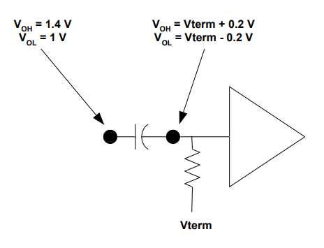 LVPECL, LVDS, HSTL, CML差分总线之间如何混接？ -差分总线接口的交流耦合 - 知乎