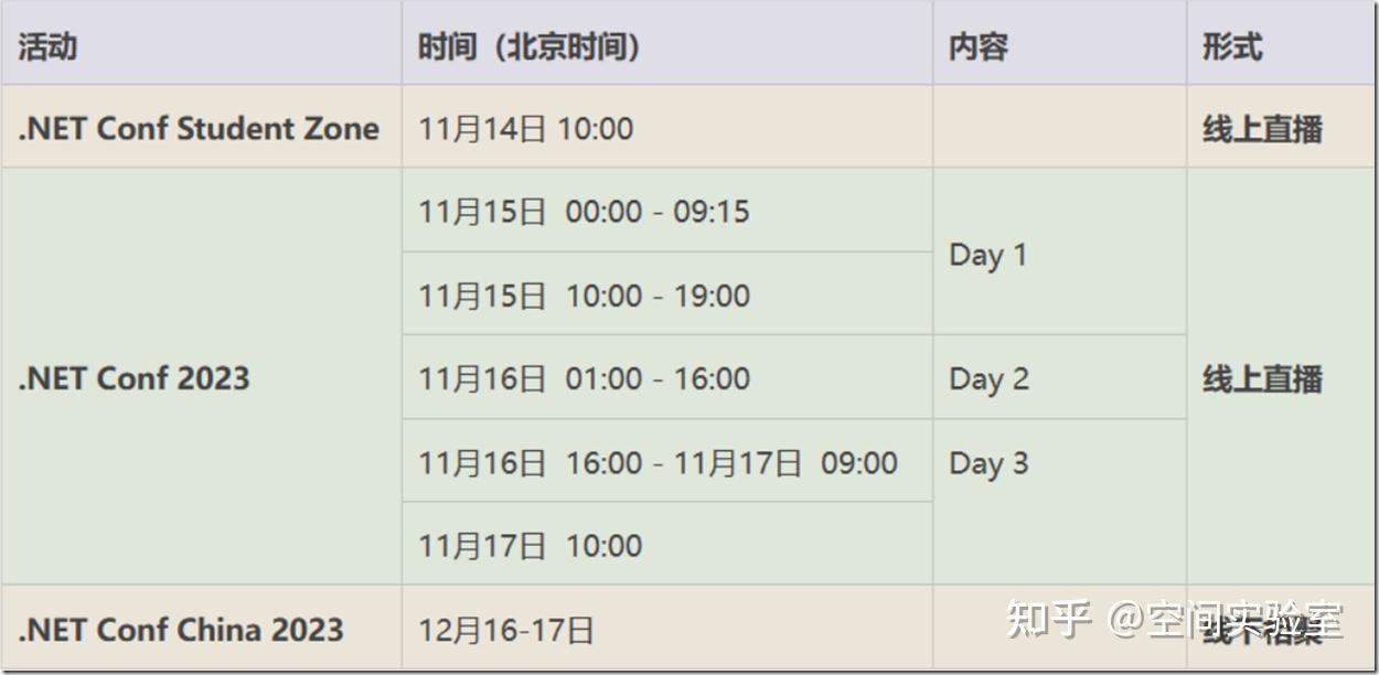 TechEmpower 22轮Web框架 性能评测：.NET 8 战绩斐然 - 知乎