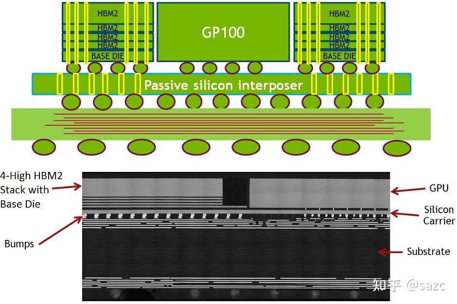 NVIDIA GPGPU架构发展概述之存储单元 - 知乎