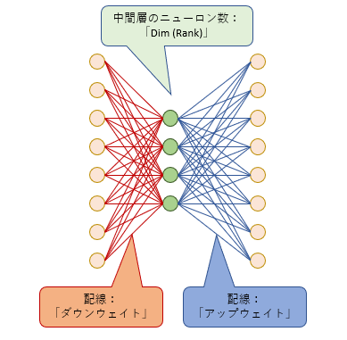 人人都能理解的 Stable Diffusion，使用 Kohya_ss 训练 LoRA 设置的详细说明 (1) - 知乎