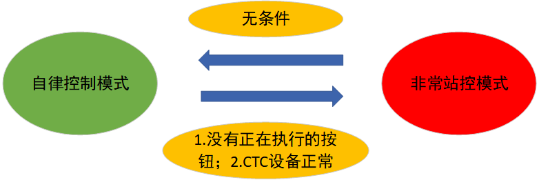 列车调度集中系统CTC（Centralized traffic control） - 知乎