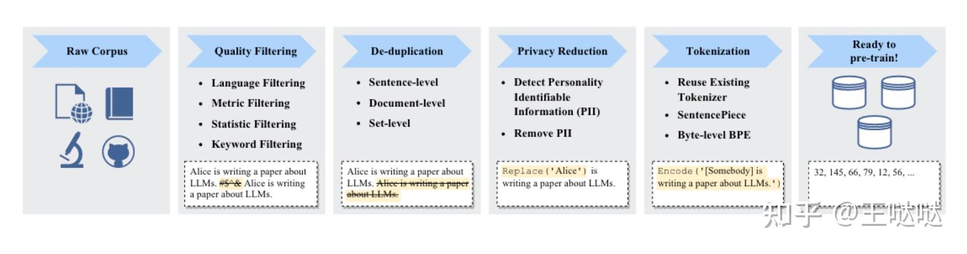 【LLM大模型】指令微调、peft高效参数微调 - 知乎