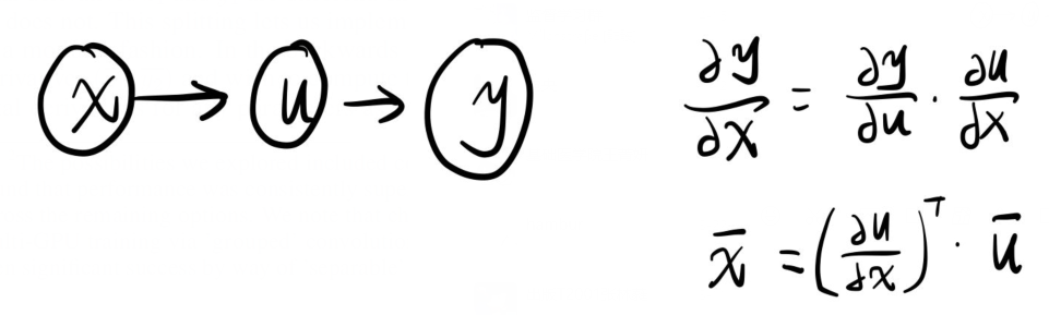 【论文阅读】可逆残差连接网络RevNet：The Reversible Residual Network:Backpropagation ...