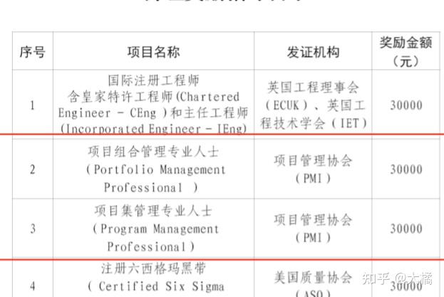 【全面解答】为什么要考NPDP？NPDP值得考吗？有PMP证书还要考NPDP吗？ - 知乎