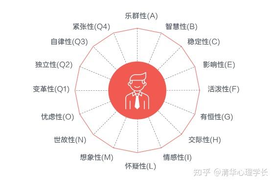 今天你MBTI了吗？关于MBTI人格测试的那些前世今生 - 知乎