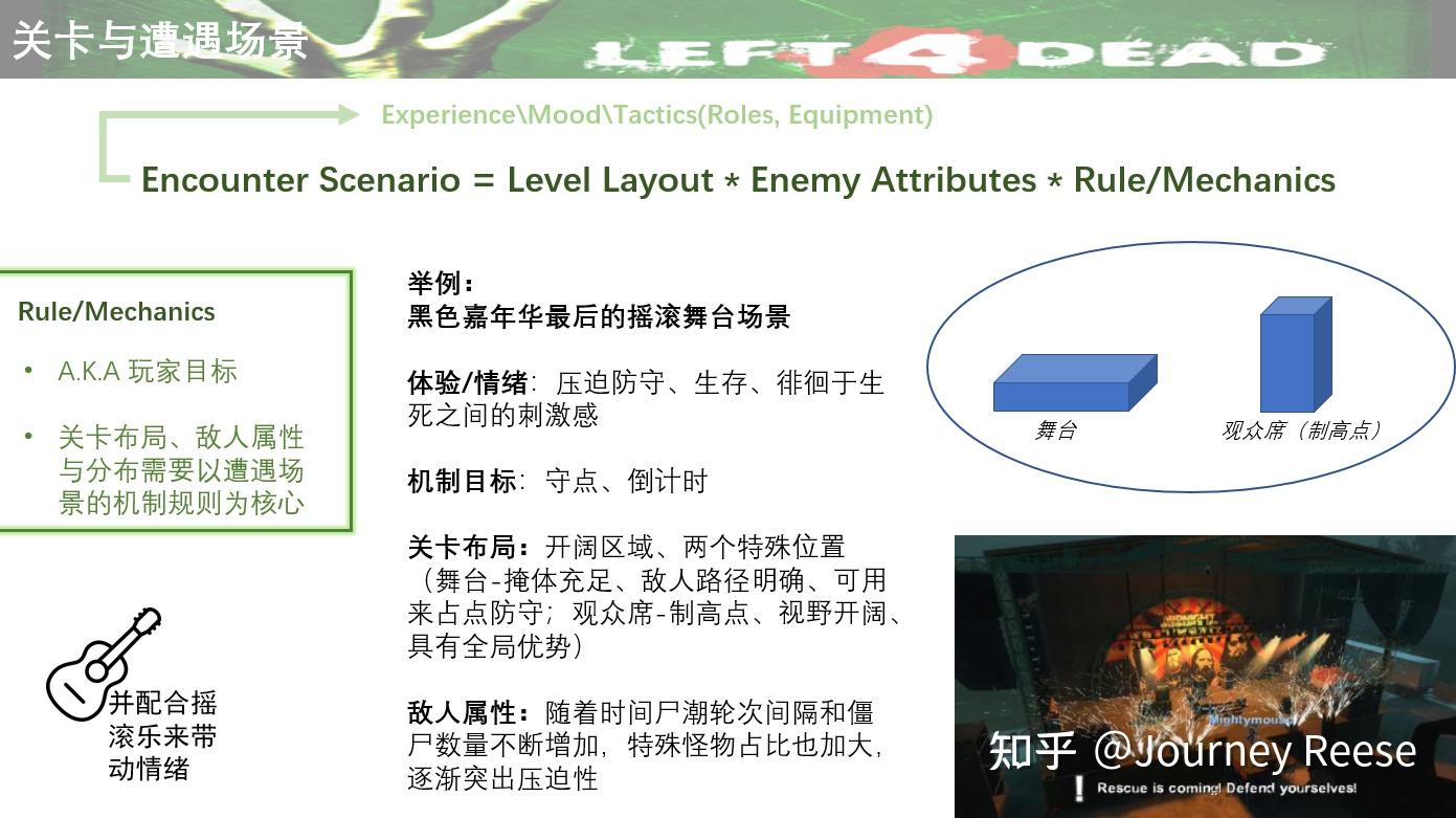 B4B快凉了？再看L4D为何经久不衰 - 知乎