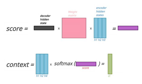 经典Seq2Seq与注意力Seq2Seq模型结构详解 - 知乎