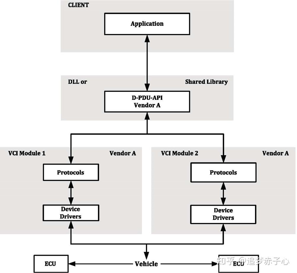 ISO 22900-2-2017 D-PDU-API - 知乎