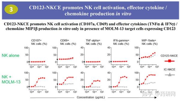 新兴靶点NKp46，推动新一代癌症免疫疗法 - 知乎
