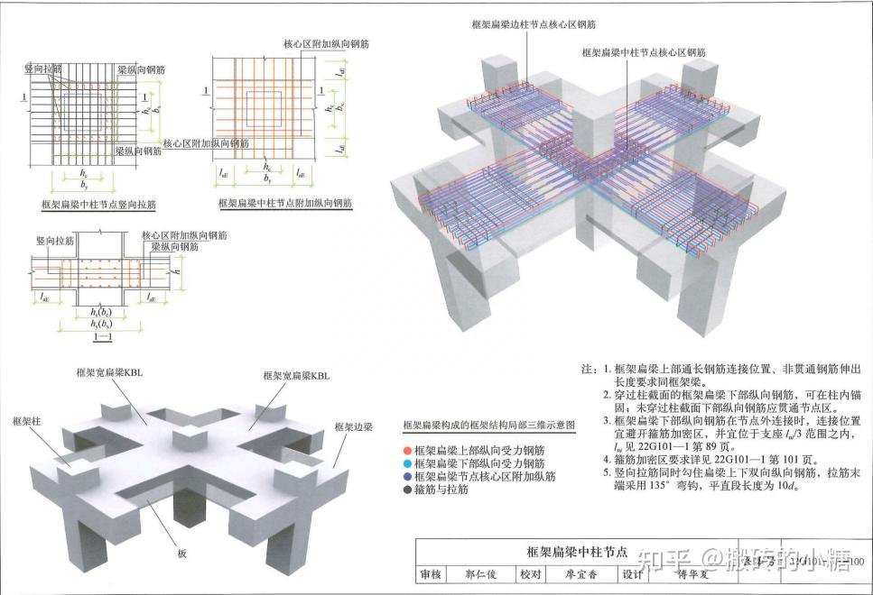 16G101直接扔掉！最新版22G101立体图集曝光了，全面直观更好用 - 知乎