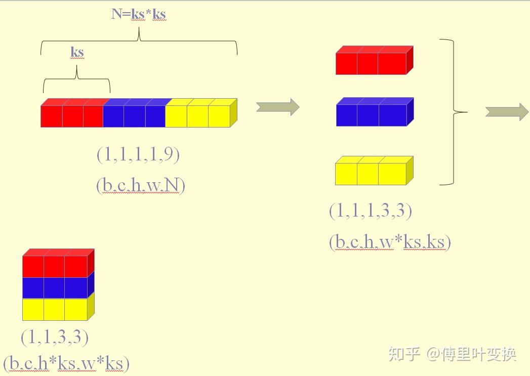 Deformable Convolution可变形卷积(4uiiurz1 Pytorch版)源码分析 知乎
