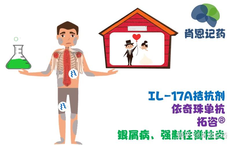 如何记住所有FDA批准生物药？| 白介素-17A(IL-17A)拮抗剂 | 拓咨®依奇珠单抗 | 与司库奇尤单抗（可善挺）异同 - 知乎
