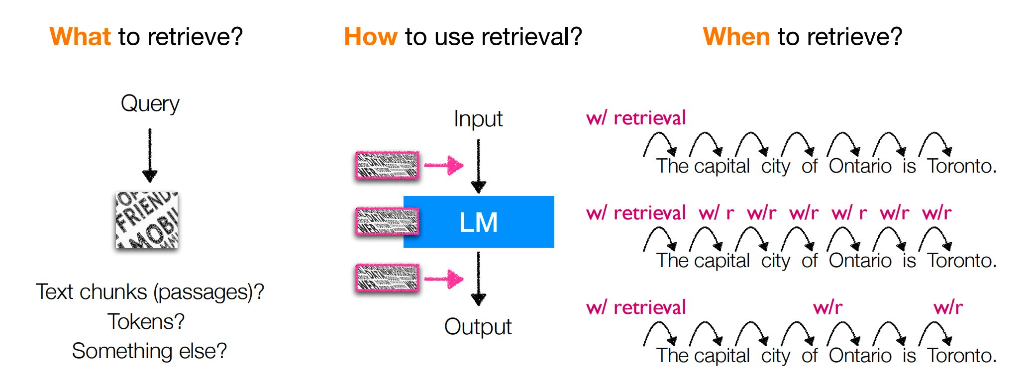 [ACL'23 Tutorial] Retrieval-based LMs学习笔记 - 知乎