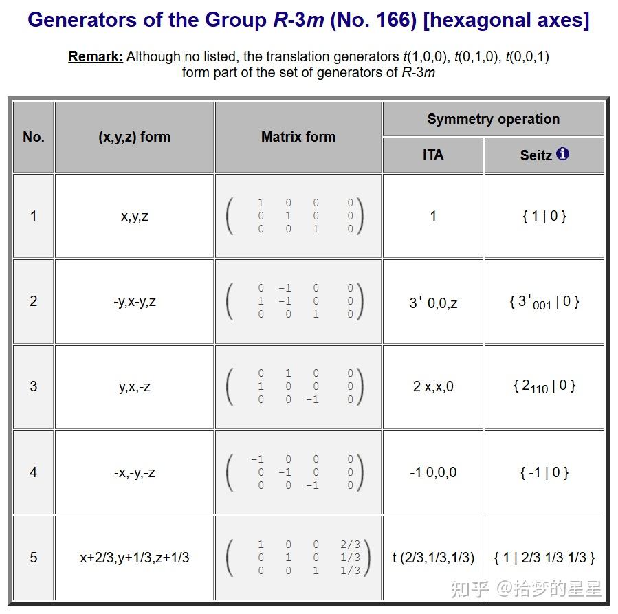 IRVSP和VASP2KP的安装 - 知乎