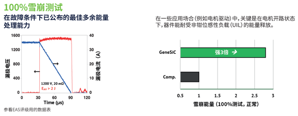 全球碳化硅先驱GeneSiC—— 更坚固、更快速、温控顶尖的“实力派”碳化硅功率器件 - 知乎