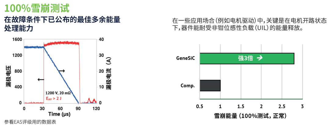 全球碳化硅先驱GeneSiC—— 更坚固、更快速、温控顶尖的“实力派”碳化硅功率器件 - 知乎