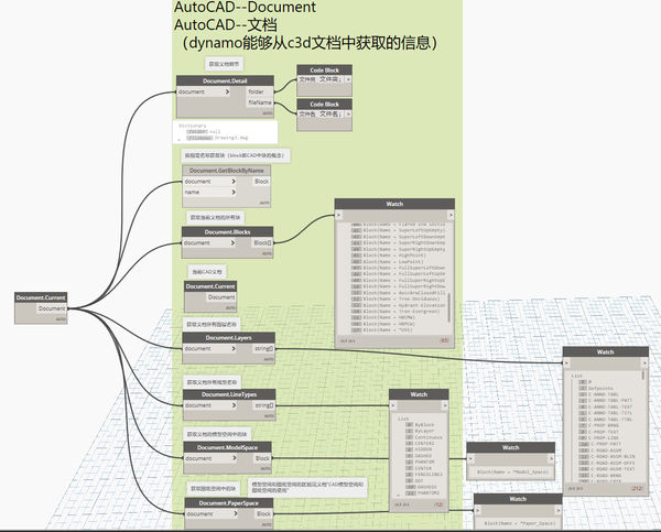 Dynamo for Civil 3d——Civil 3d AutoCAD也可以玩出新花样了 - 知乎