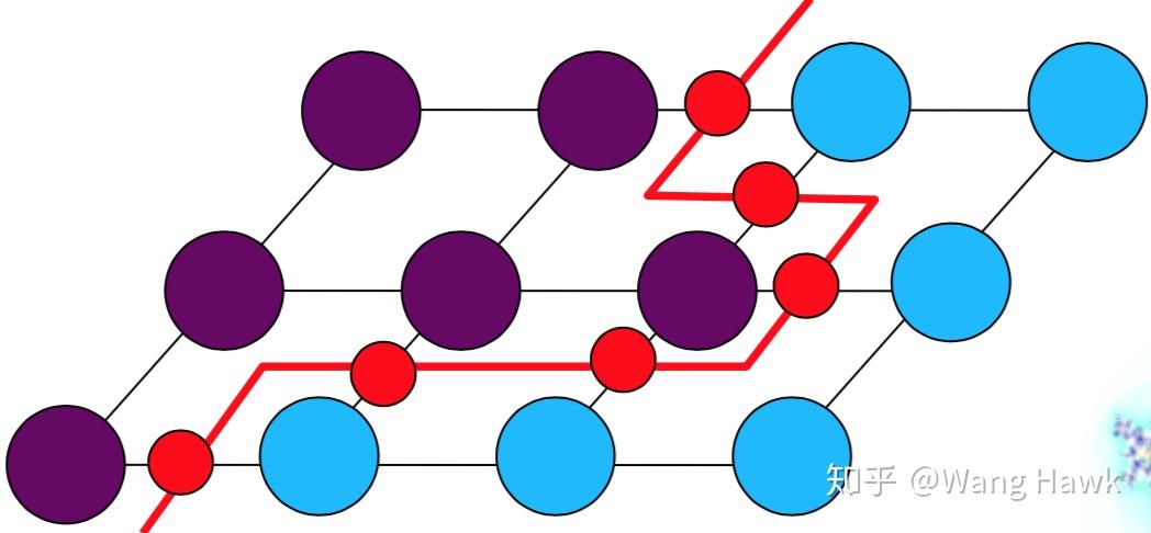 15. 如何通过缝隙拼接图像 - Graphcut Texture - 知乎