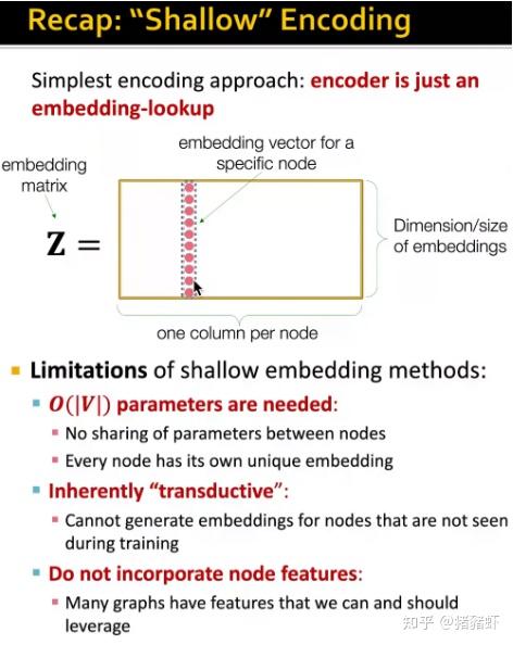 CS224W 图机器学习：图神经网络 - 知乎