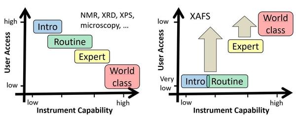 台式XAFS、XES分析系统的发展解析 - 知乎