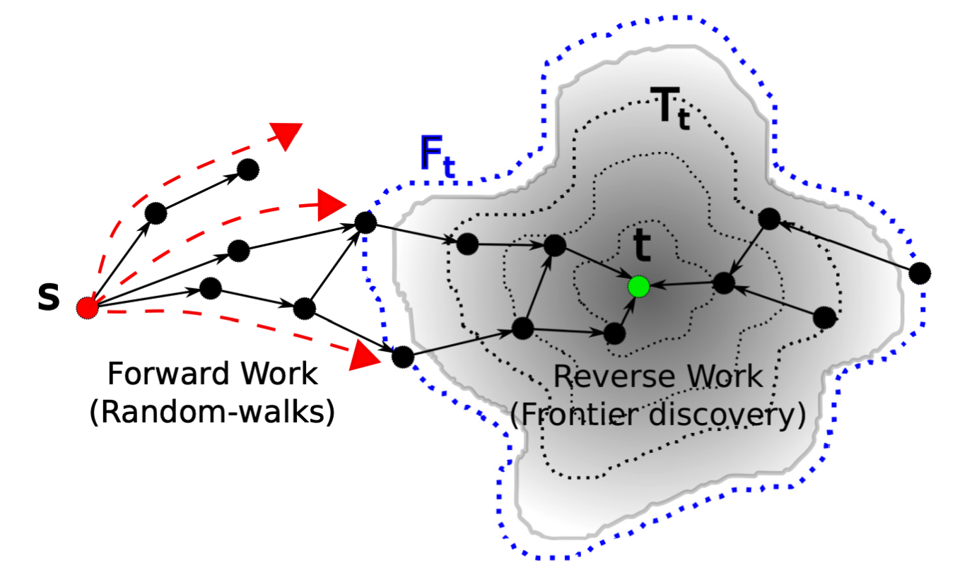 论文阅读 | Peter Lofgren 的 PPR 估计算法总结 - 知乎