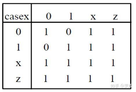 Verilog语法之八：条件语句 - 知乎